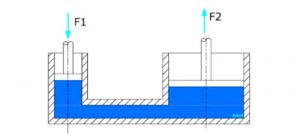 Pressure: Pressure Differences & Measurement